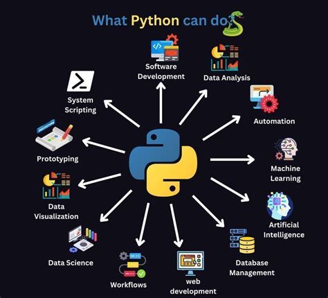 🐍 Unlock The Power Of Python What Can It Really Do Gaurav Gadhave