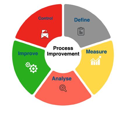 Centauri Research Provides Process Consultancy Services To Smbs