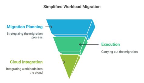 10 Compelling Reasons To Choose Nutanix For Your Vmware To Cloud