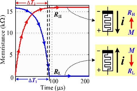 Figure 1 From Flexible Memristor‐based Luc And Its Network Integration For Boolean Logic