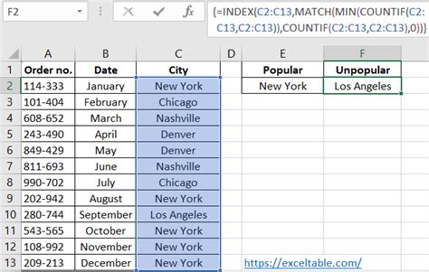 how to find the most frequent value in a column in excel