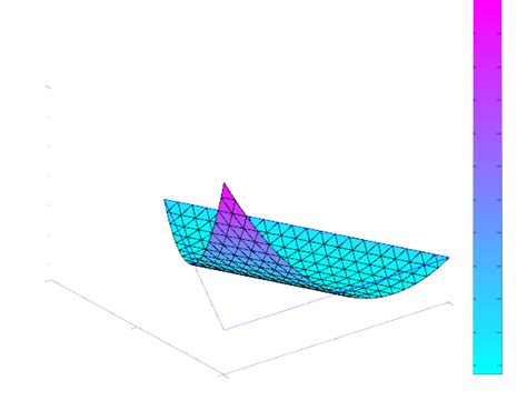 中望低频电磁仿真软件 国产自主cae仿真软件 广州中望龙腾软件股份有限公司 Zwsoft Cn 中望软件官网 可信赖的all In