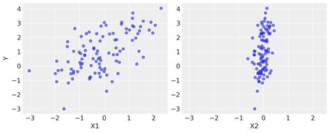 Introductory Overview Of Pymc — Pymc V5150 Documentation