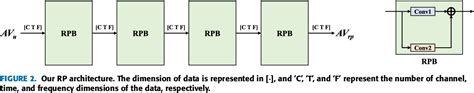 figure 2 from efficient audio visual speech enhancement using deep u