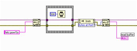 Serial For Labview Page NI Community