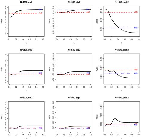 Regularized Mixture Rasch Model