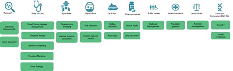 Genomics Gets A New Backbone Flexpod Shared Infrastructure Solution