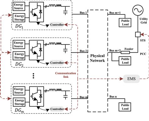 Figure From Static And Dynamic Event Triggered Mechanisms For Distributed Secondary Control Of