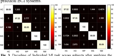 Figure 3 From A Low Rank Spatiotemporal Based Eeg Multi Artifacts Cancellation Method For