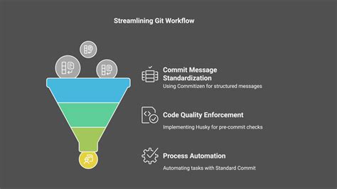 Enhancing My Git Workflow With Commit Standards And Automation