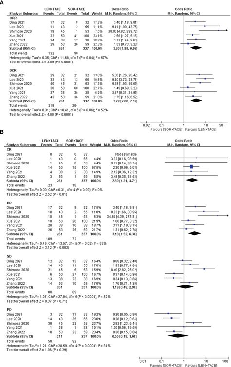 Frontiers Corrigendum Transarterial Chemoembolization Combined With Lenvatinib Versus