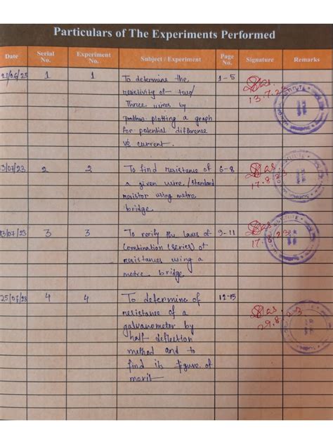 Class 12 Physics Practical Pdf