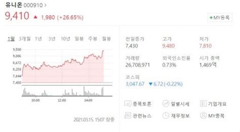 희토류 관련주 유니온·유니온멀티리얼·티플랙스 주가 급등 배경은 네이트 뉴스