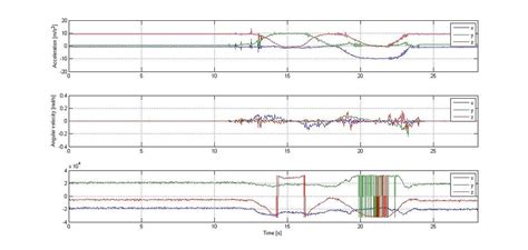 Problems With Arduino Mega And MPU Sensors Arduino Forum