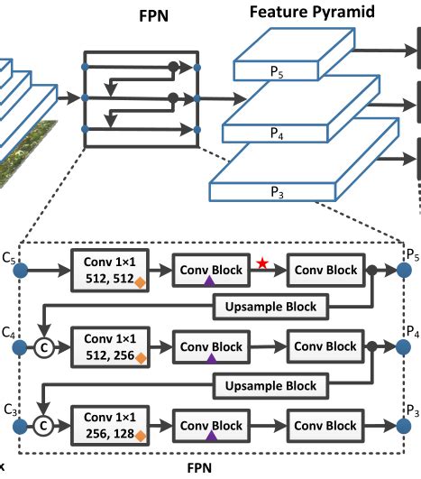 Pp Yolov2相关学习记录ppyolov2 Csdn博客