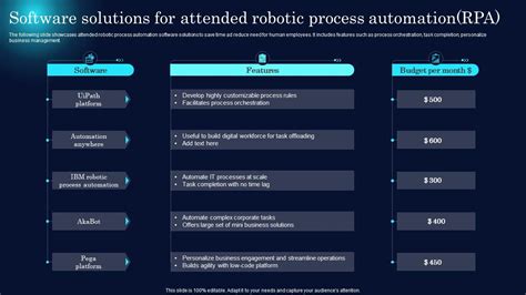Software Solutions For Attended Robotic Process Automation Rpa Ppt Slide