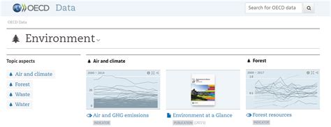 7 Free World Climate Data Sources Gis Geography