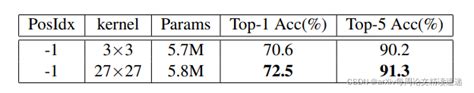 【论文笔记】conditional positional encodings for vision transformers 条件位置编码