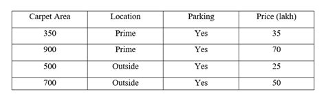 Understanding Gradient Boosting From Scratch With A Small Dataset