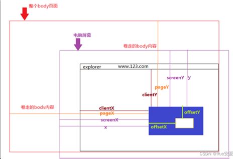 2024高频前端面试题 html 和 css 篇