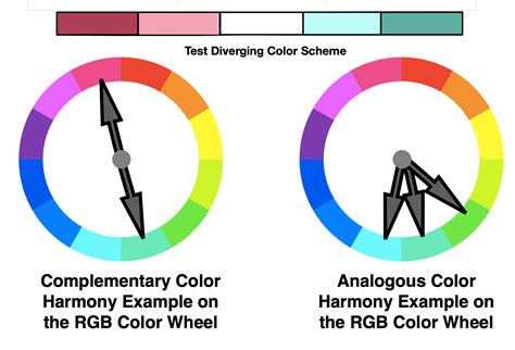 Using Adobe Firefly For Diverging Color Scheme Suggestions Idevie