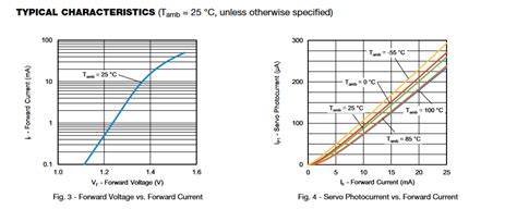 How To Use Linear Optocoupler Electronics Forum Circuits Projects