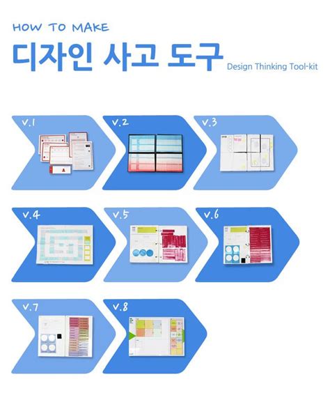 Pxd Ux Lab 학생들을 위한 디자인 사고design Thinking 도구 제작 과정