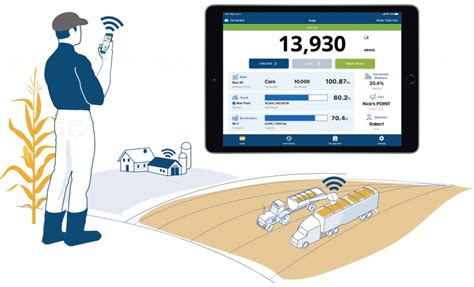 Scale Tec Custom Scale Solutions For Every Application