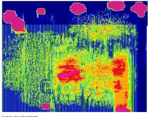 Post Placement Checklist In Vlsi Physical Design By Vlsipd Medium
