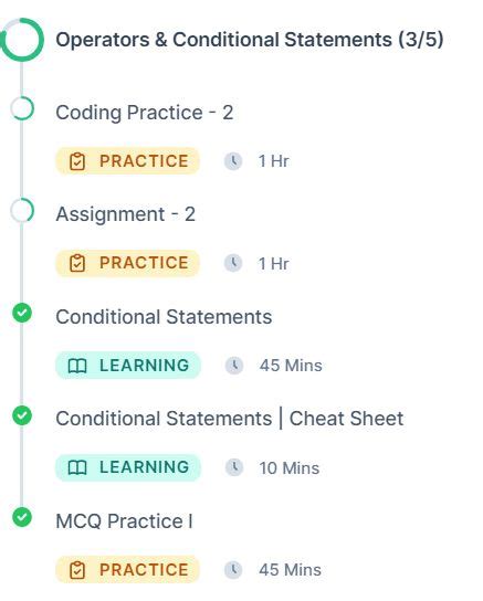 Naveen Makkena On Linkedin Day8 30daysofcodechallenge