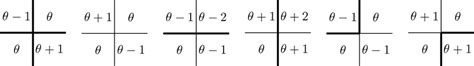 Local Rules For The Height Function Of The Six Vertex Model Download