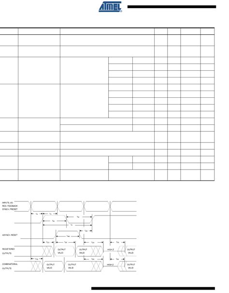 ATF V C Q Datasheet By Microchip Technology Digi Key Electronics