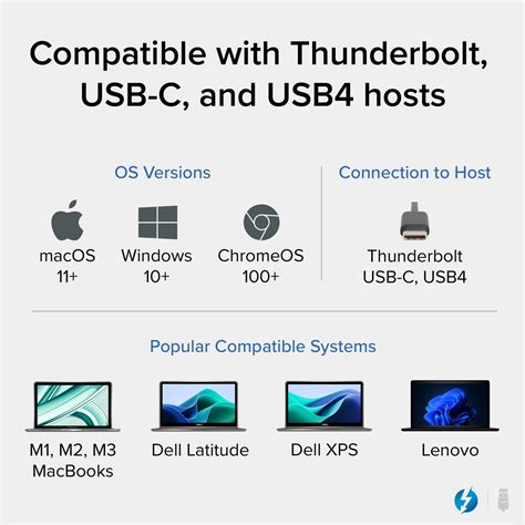 Plugable Thunderbolt 4 Docking Station For 4k Quad Monitors 100w Lapt