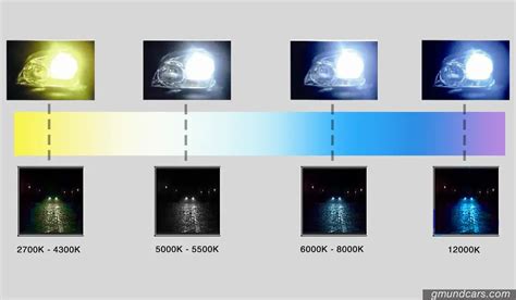 What Is The Best Color Temperature For Your Headlights Gmund Cars