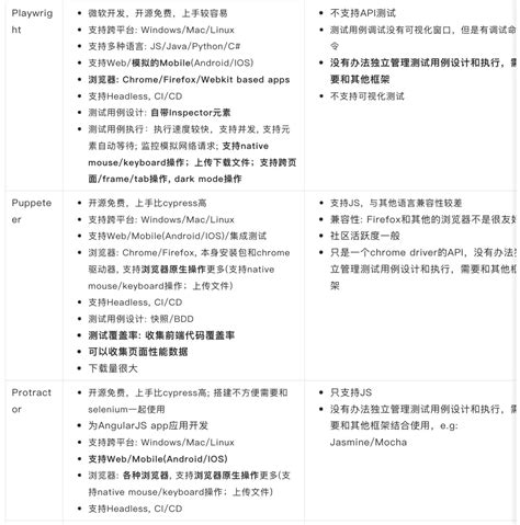 自动化框架和工具有哪些？当前自动化框架有哪些 Csdn博客