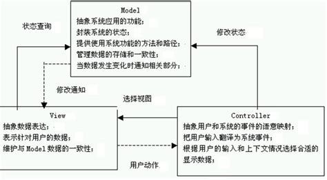 Mvc架构模式 设计模式 火龙果软件工程 Mvc架构模式 设计模式 火龙果软件工程
