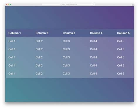 Bootstrap Datatable Examples For Simple And Complex Web Tables