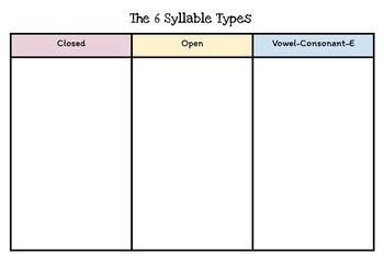 Syllable Types Graphic Organizer By Gianna Ferguson TPT