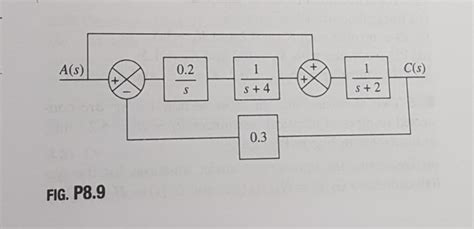 Solved 8 9 Determine The Closed Loop Transfer Function H S Chegg Com