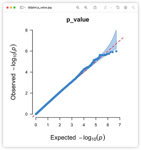 Cmplot 可视化曼哈顿，qqplot Bioinformaticsmaster 博客园