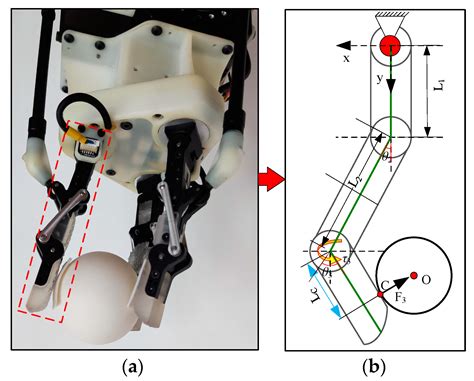 An Underactuated Universal Gripper Design Analysis And Experiment