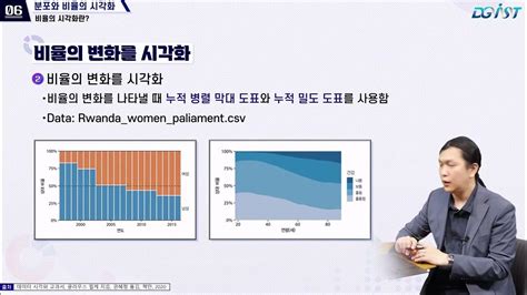 데이터사이언스 입문 데이터 시각화와 통계6 2 비율의 시각화란 Youtube 데이터사이언스 입문 데이터 시각화와 통계6 2 비율의 시각화란 Youtube
