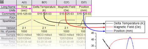 help online user guide customizing graphs