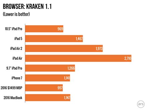 Apple Cpu Vs Intel Cpu Fight Hardware And Technical Stuff Quarter To Three Forums
