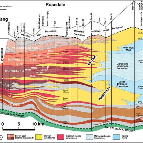 Diagrammatic Cross Section Along The Central Latrobe Valley
