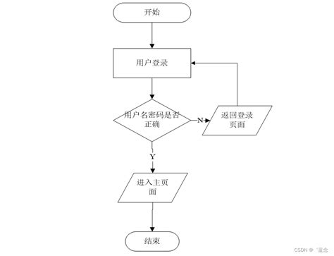 计算机毕业设计springboot高校实验室学员考勤系统v1bzw9【附源码 数据库 部署 lw】 csdn博客