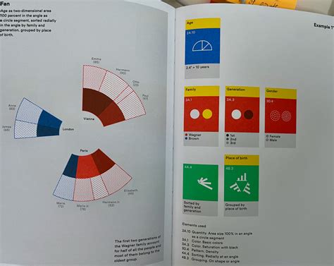 What Is Modular Information Design Questions In Dataviz