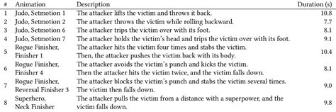 Table 1 From Generating Haptic Motion Effects For Multiple Articulated