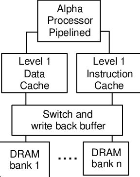 The Simulated Single Chip Computer Download Scientific Diagram