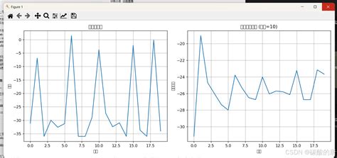 基于深度强化学习训练一个会走迷宫的ai强化学习走迷宫的动态 Csdn博客
